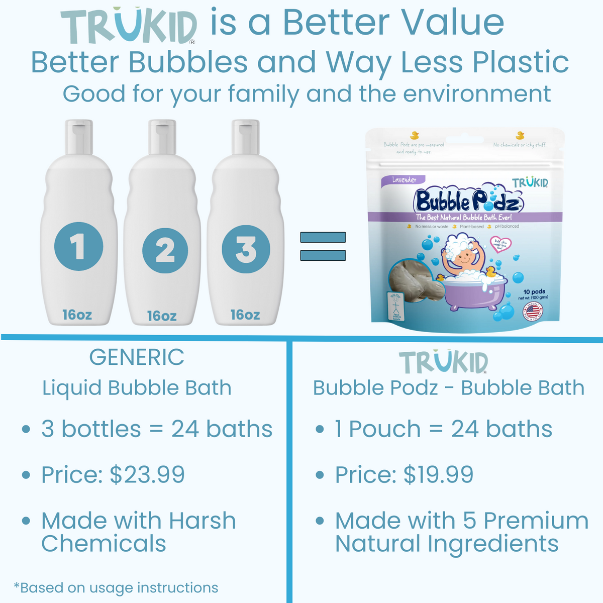 Bubble Podz: Vanilla Scented Bubble Bath – Trukid